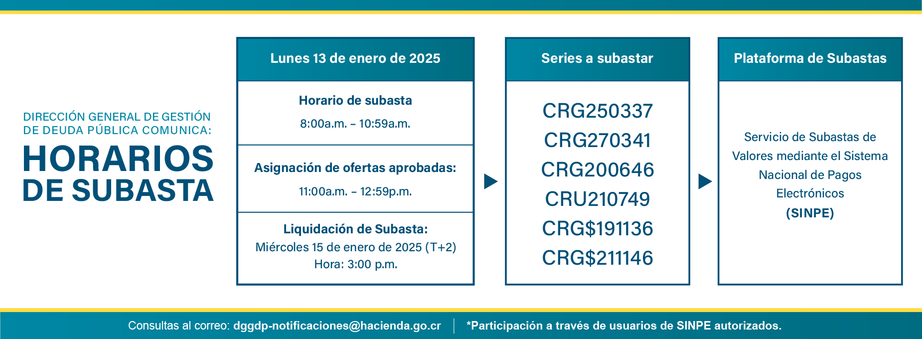 Ministerio de Hacienda - República de Costa Rica